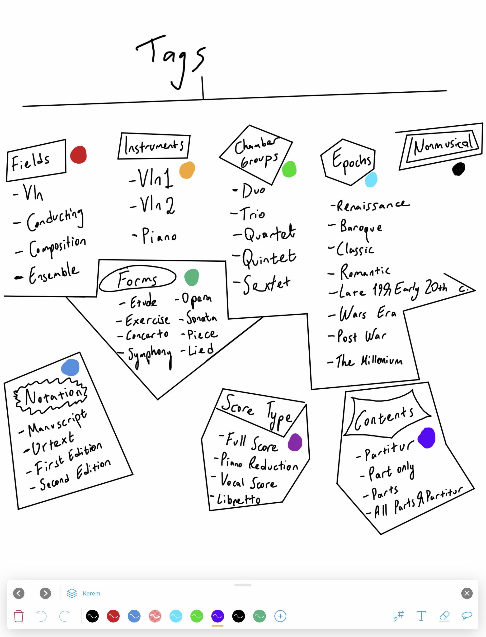 Using Tags To Organise Your Pieces In Newzik